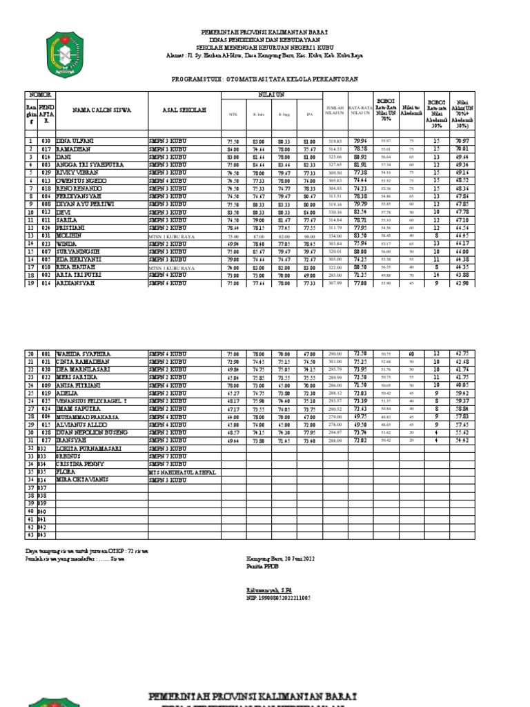 Rekap Data PPDB 2022-2023 Pr0g. Otkp | PDF