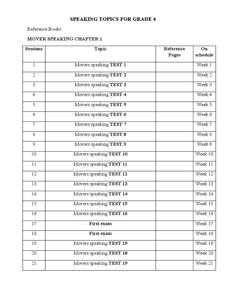Speaking Grade 4 | PDF | Vietnam