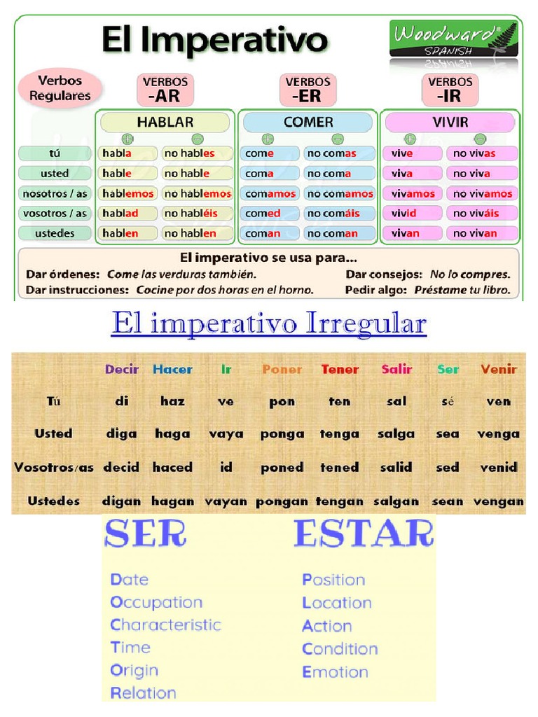 Imperativo | PDF