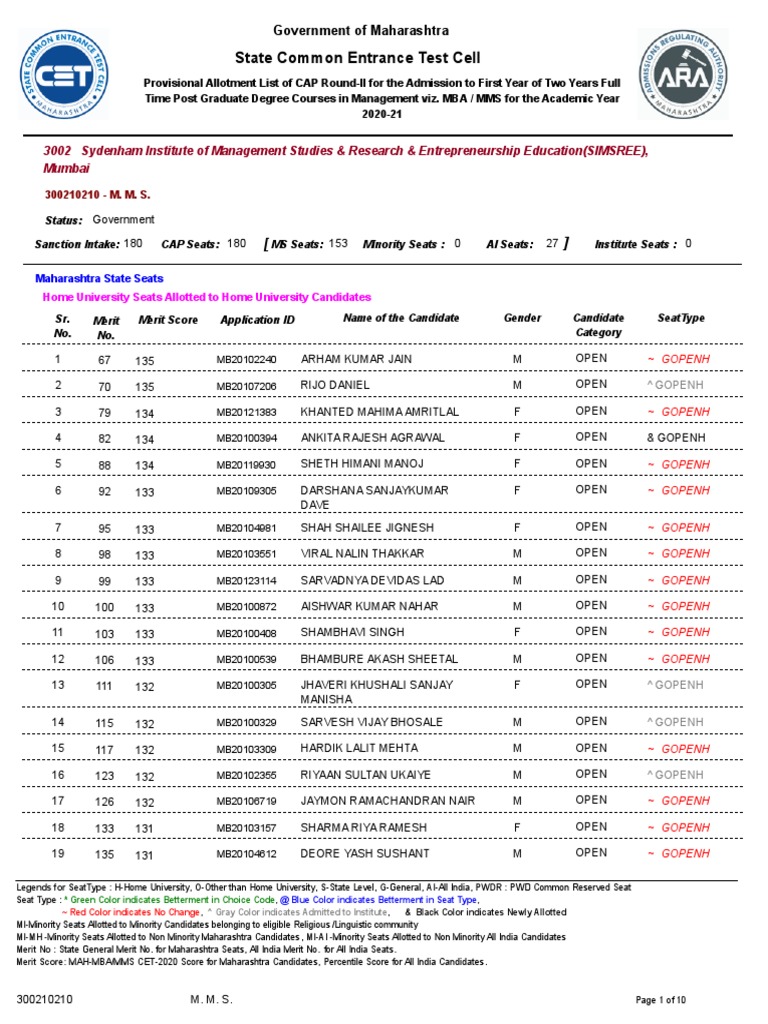SIMSREE MBA Admission Cutoff 2020-21 | PDF