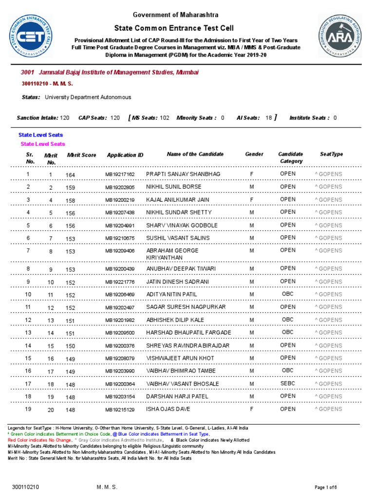 Jbims Final Allotment List | PDF | University And College Admission | Postgraduate Education
