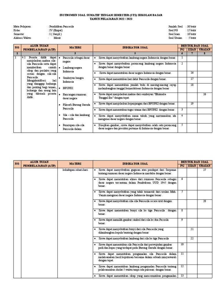 Kisi-Kisi - Pend Pancasila - KLS 4 - STS1 | PDF