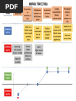 Diagrama-Ishikawa-1 EAJT | PDF
