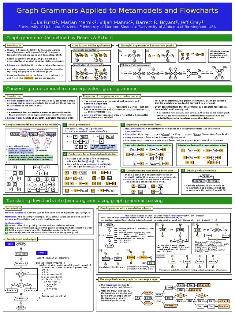 Poster ECOOP | Download Free PDF | Parsing | Vertex (Graph Theory)