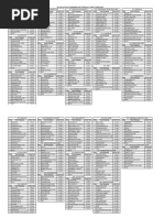 Pattaasu List - Anand Srinivasan | PDF