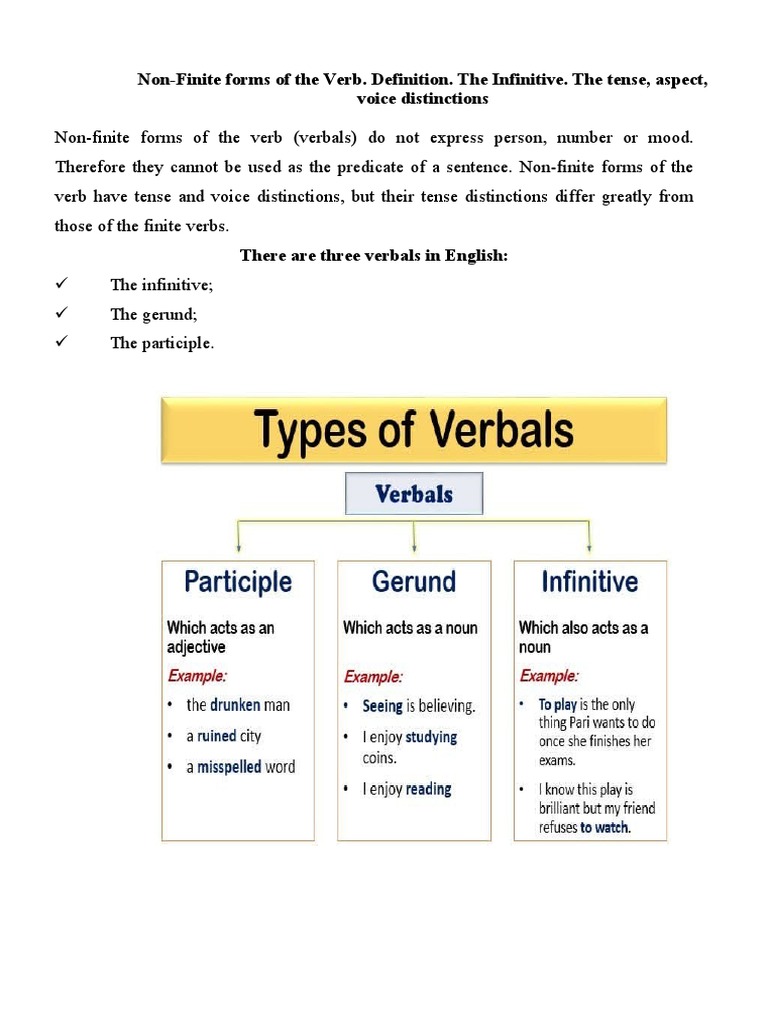 19.Non-Finite Forms of The Verb. Definition. The Infinitive. The Tense ...