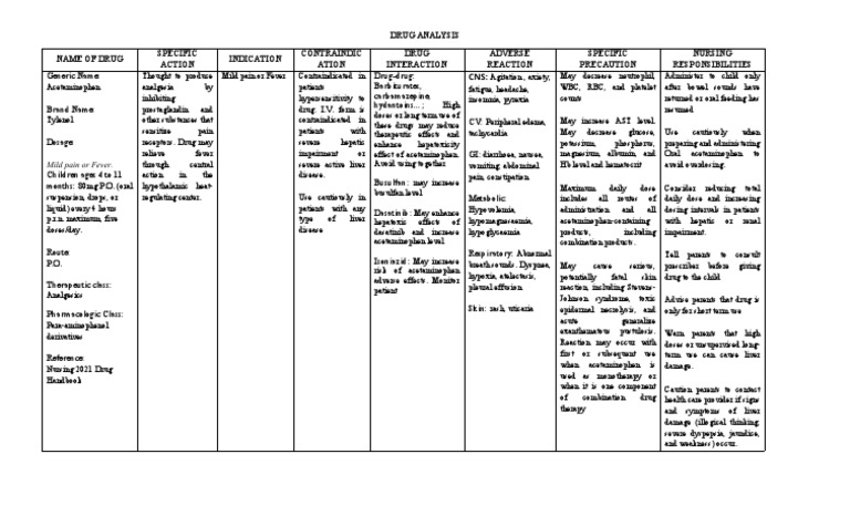 DRUG ANALYSIS - Acetaminophen | PDF | Dose (Biochemistry) | Chemistry