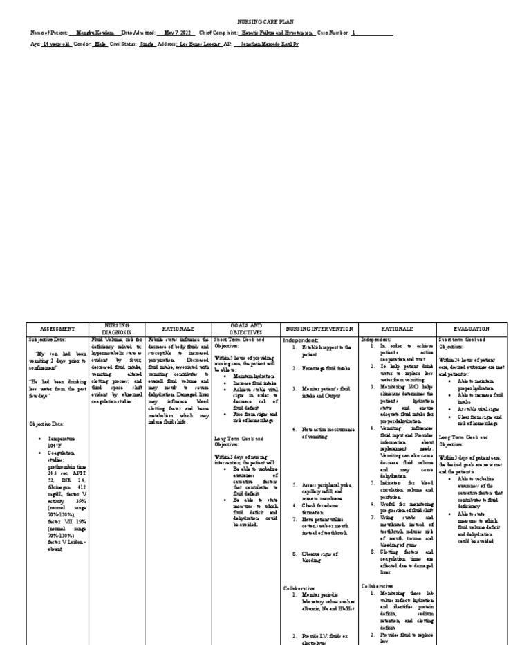 NURSING CARE PLAN - Risk For Fluid Volume Deficit | PDF | Dehydration ...