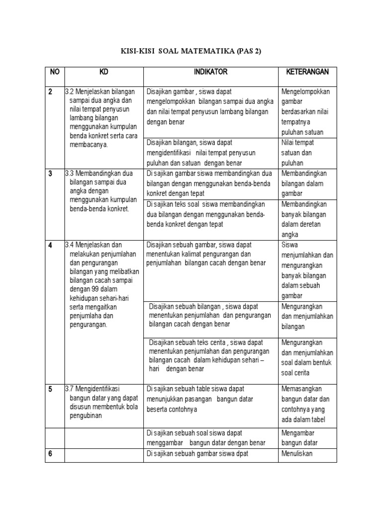 Kisi Kisi Ukk MTK To Siswa | PDF