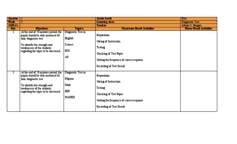 WLP Diagnostic Test | PDF