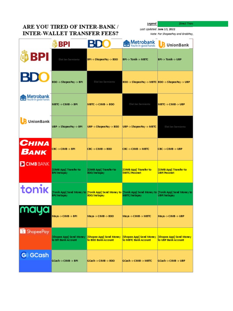 Team Zero Fees Team Zero Fees | PDF | Cash | Payments