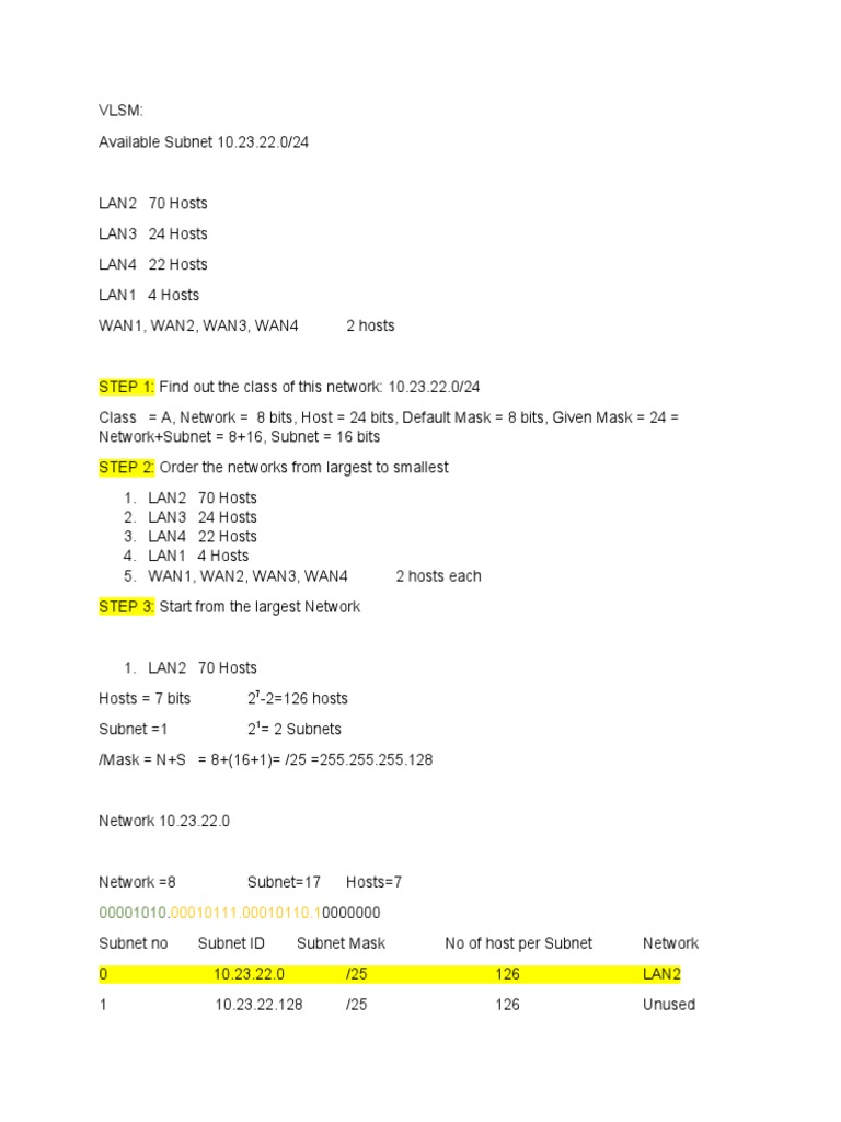 VLSM Example | PDF | Network Layer Protocols | Networking Standards VLSM Example | PDF | Network Layer Protocols | Networking Standards