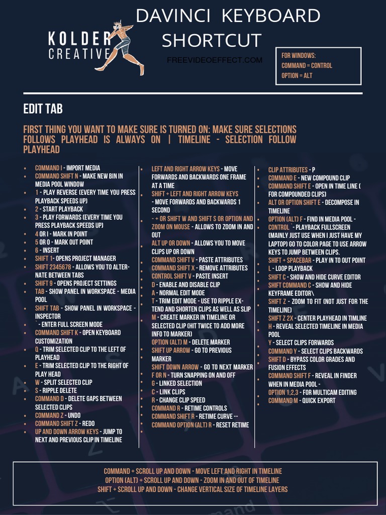 Davinci Keyboard Shortcut - Windows Final | PDF | Computer Keyboard | Computer Architecture