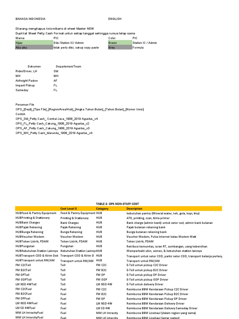 Form Petty Cash | PDF | Business