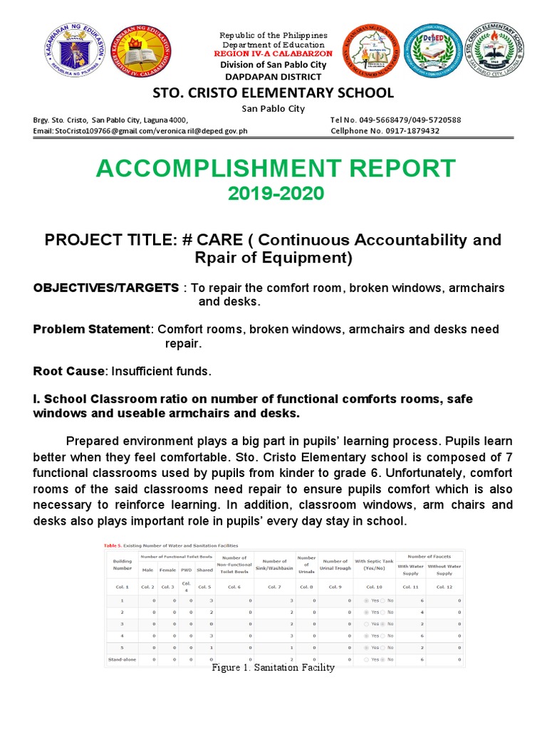 Project CARE Accomplishment Report | PDF | Classroom