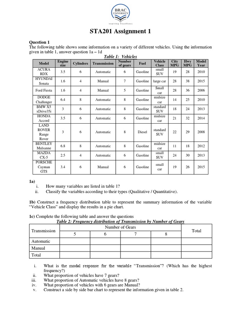STA201 Assignment 1 | PDF | Sport Utility Vehicle | Manual Transmission