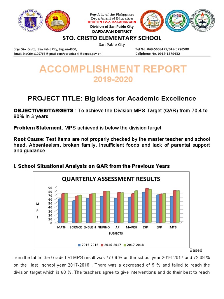 Accomplishment-Report-Project-BIG-IDEAS-2019-2020 | PDF | Behavior ...