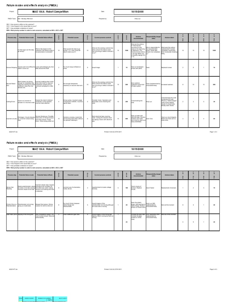 Fmea Worksheet | PDF | Electronic Circuits | Electricity