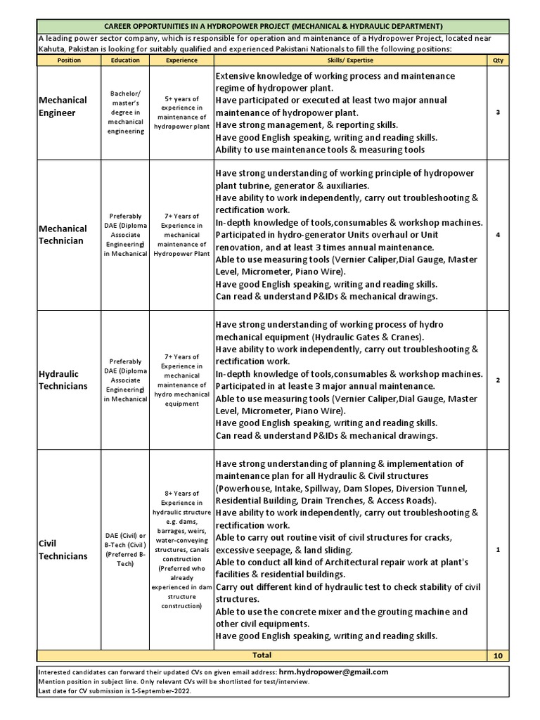 Mechanical Engineer: Career Opportunities in A Hydropower Project ...