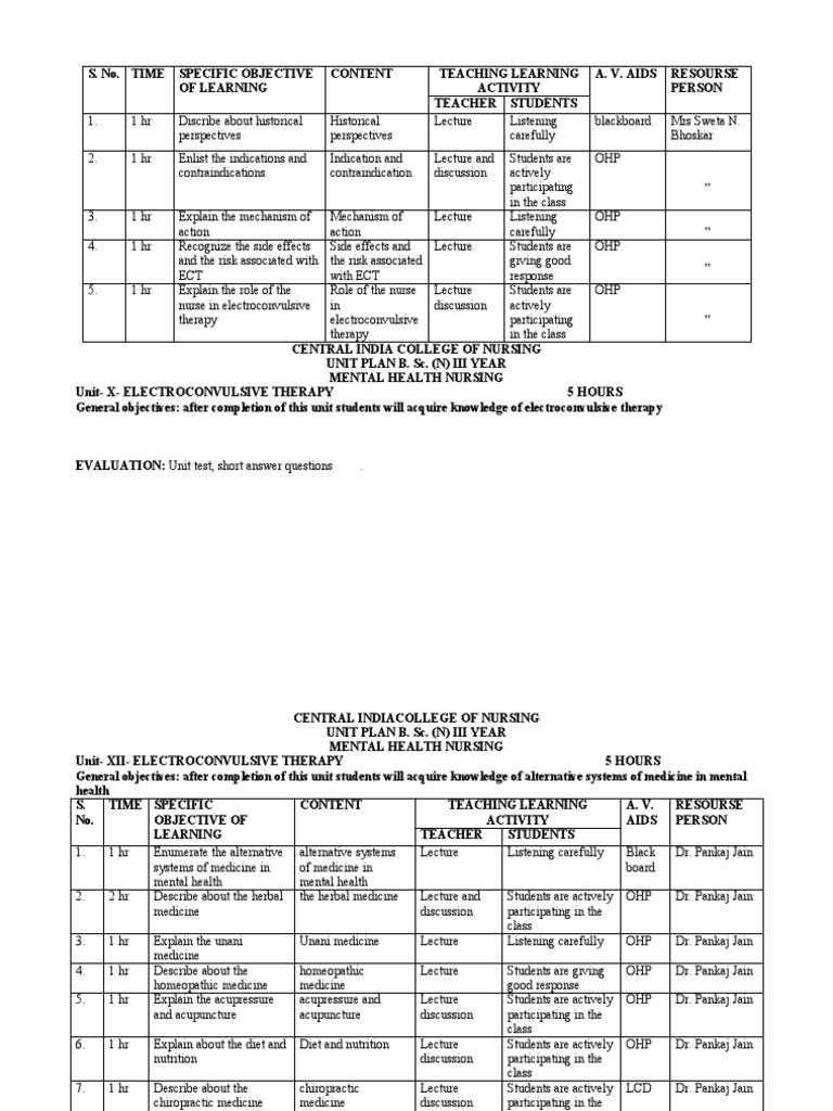 Unit Plan | PDF | Electroconvulsive Therapy | Nursing