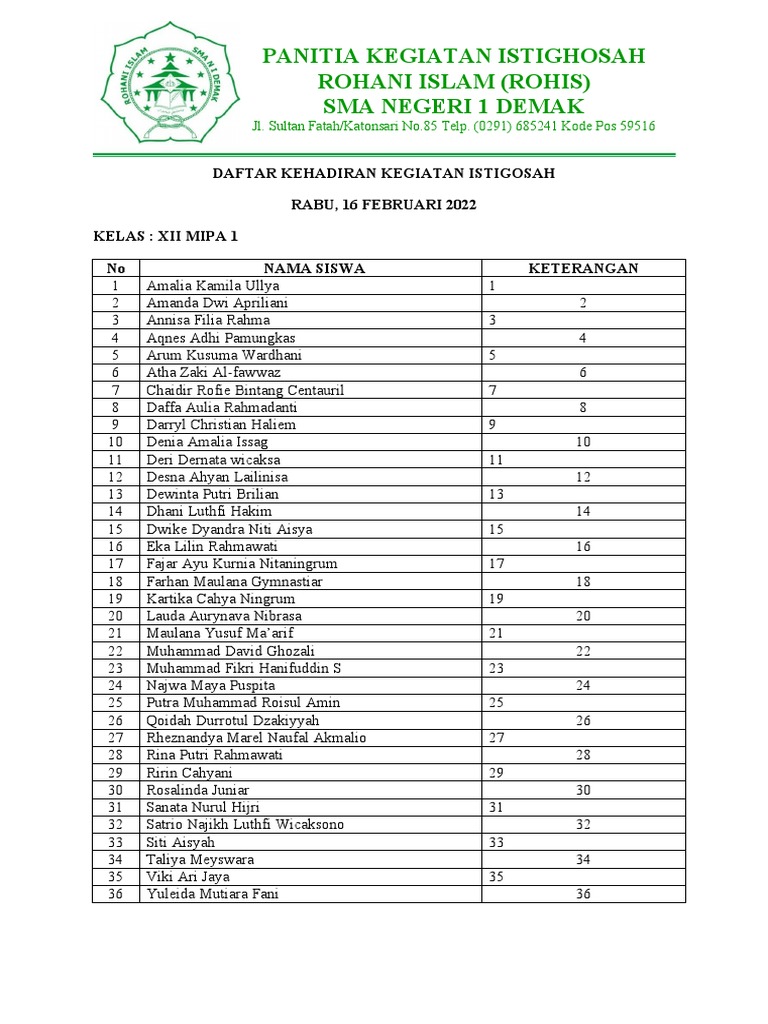 Kop Rohis Harus Baru | PDF