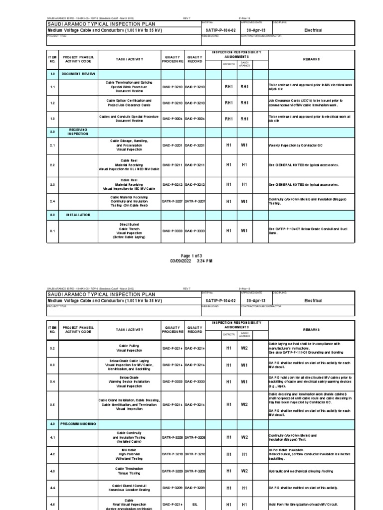 Inspection Plan for Medium Voltage Cable Installation Projects Covering ...