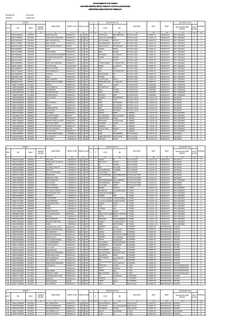 Format Nilai FKDT Kec. Cipatujah | PDF