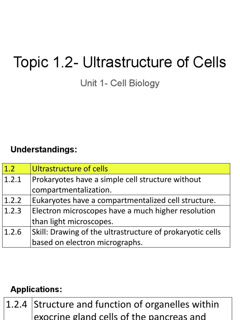 Topic 1.2 - Ultrastructure of Cells | PDF | Cell (Biology) | Prokaryote