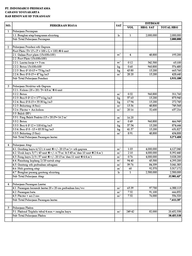 RAB Gapura + Analisis | PDF