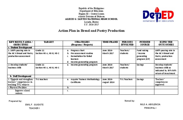 Bakery Training Action Plan 2016-2017 | PDF | Teachers | Behavior Modification