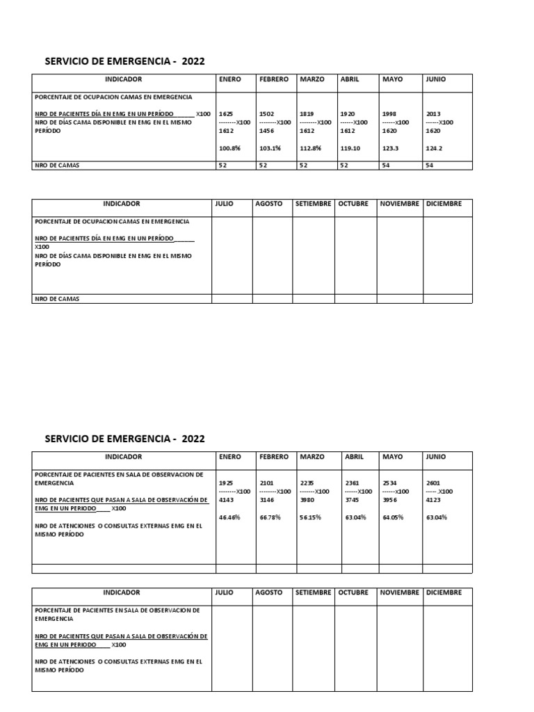 Indicadores Obser. Trauma Shock | PDF