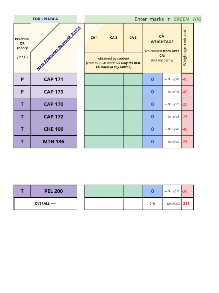 #LPU Sem Wise Result Marks Percent CGPA Predictor Calculator Verifier | PDF