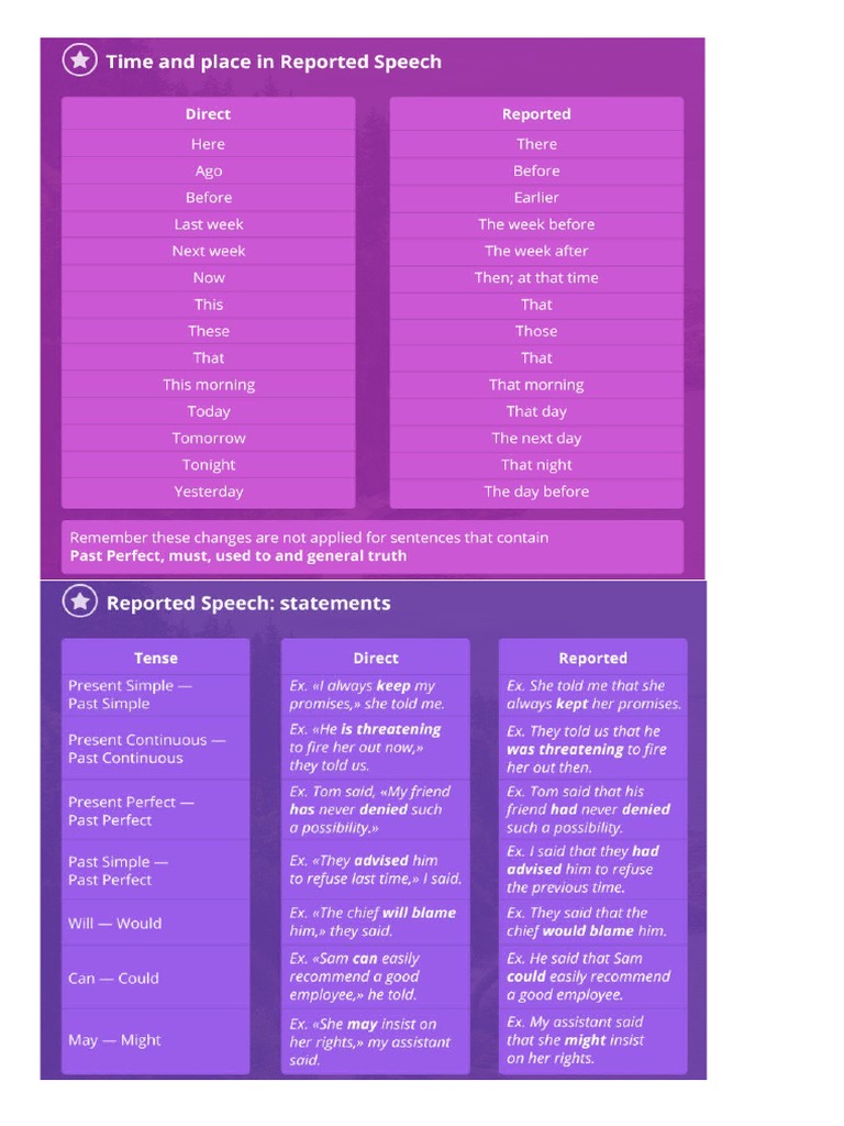 Reported Speech | PDF
