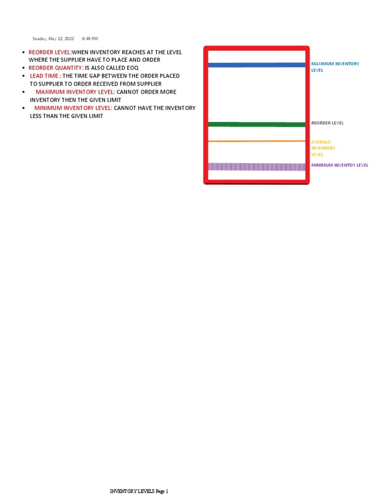 Inventory Levels | PDF