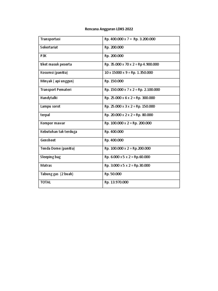 Rencana Anggaran LDKS 2022 | PDF