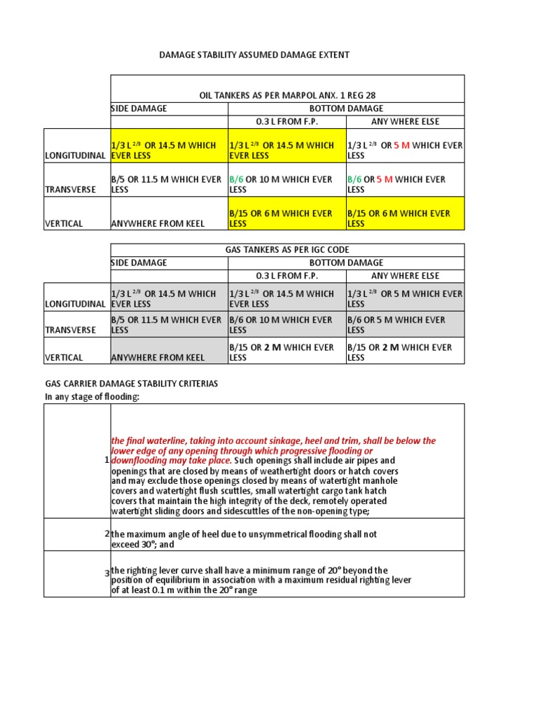 Damage Stability Requirements | PDF | Water Transport | Shipping