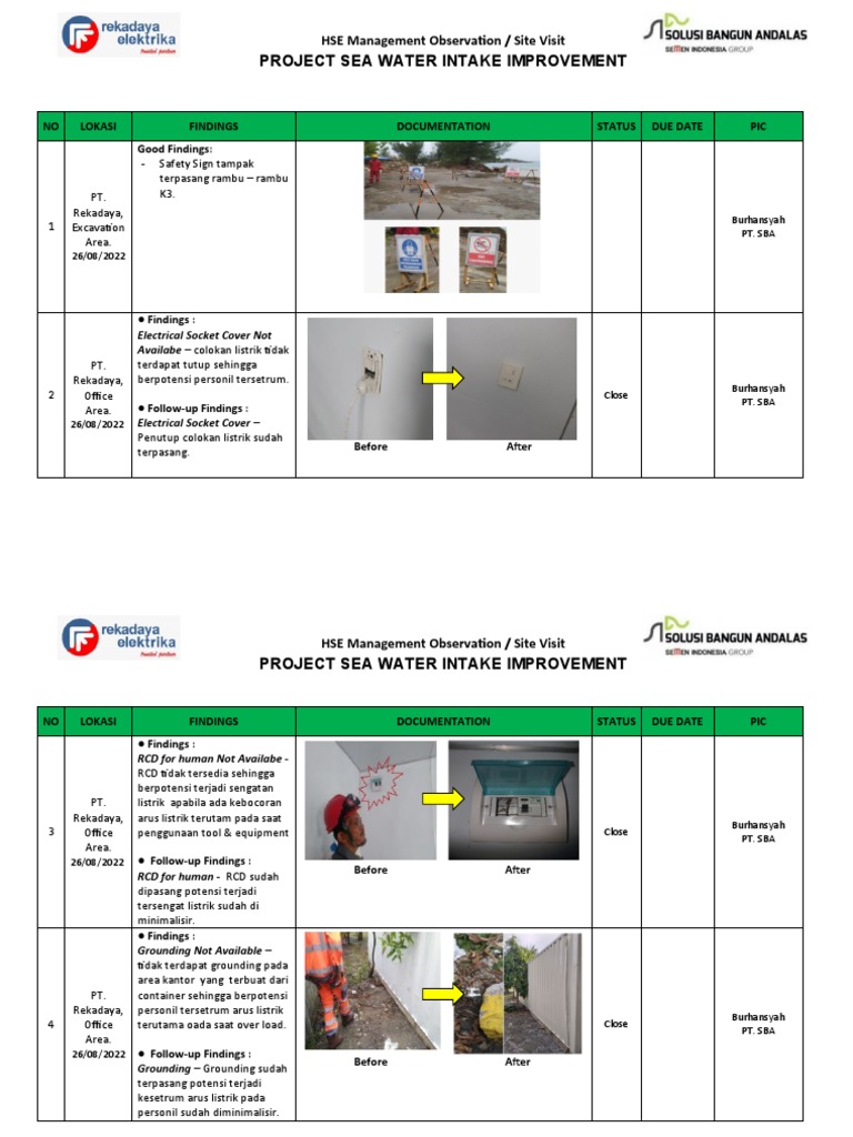 Hse Management Observation | PDF