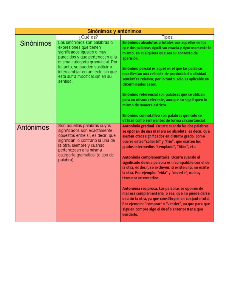 Sinónimos y Antónimos | PDF | Palabra | Lingüística