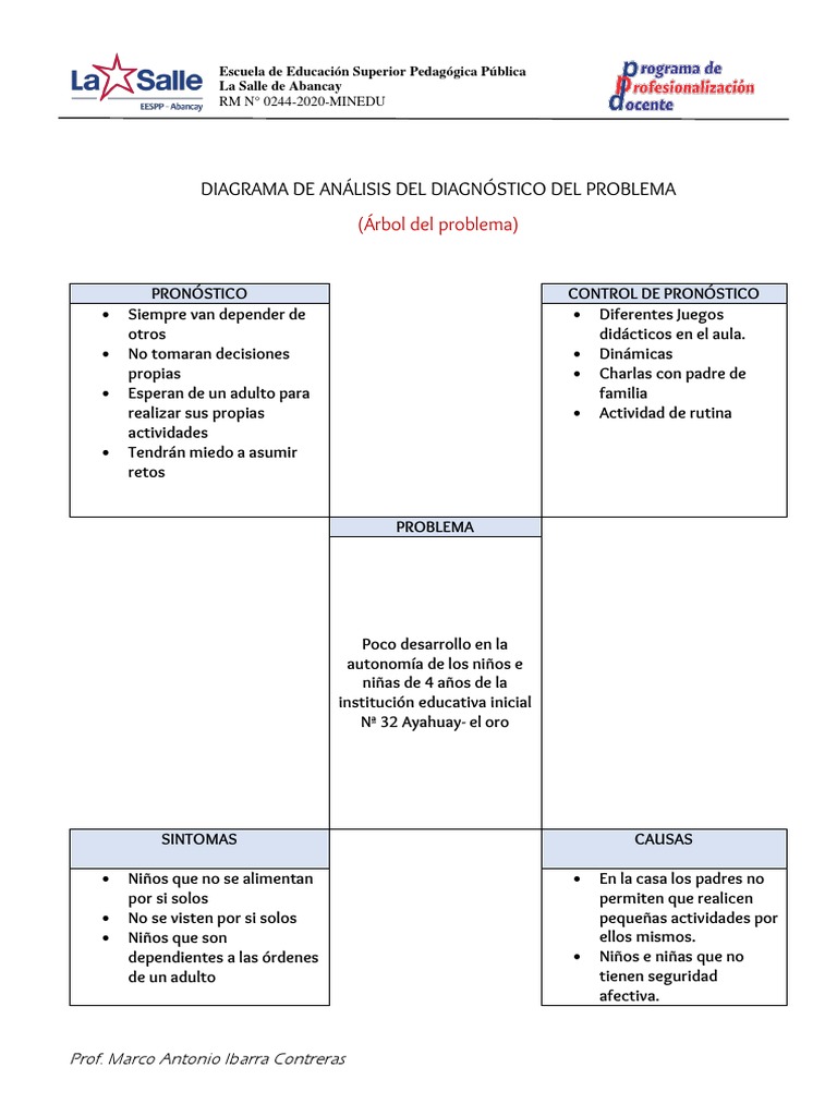 Diagrama de Diagnóstico Del Problema | PDF | Enfermedades y trastornos