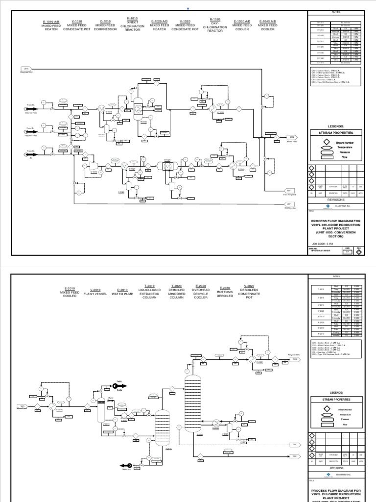 REV-0-Material-Selection-Diagram-MSD-Blueprint-Inc | PDF | Steel ...