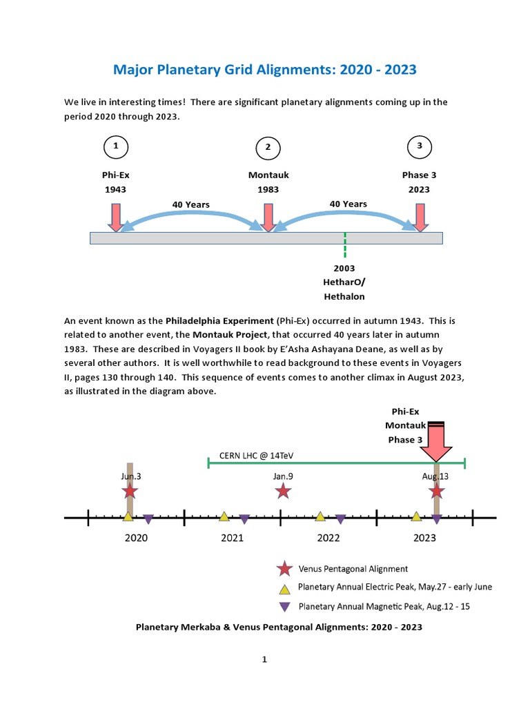 Major Planetar Grid Alignments 2020-2023 | PDF | Venus | Large Hadron ...