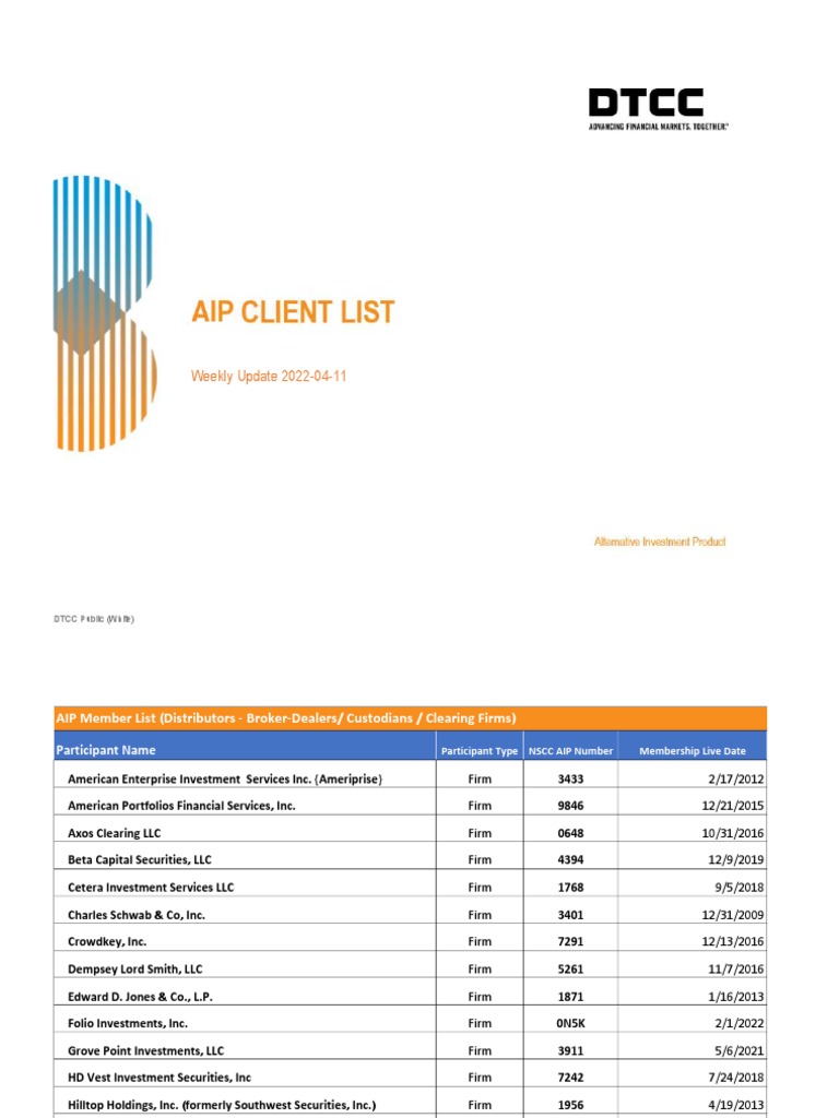 AIP Client List | PDF | Private Equity | Black Rock
