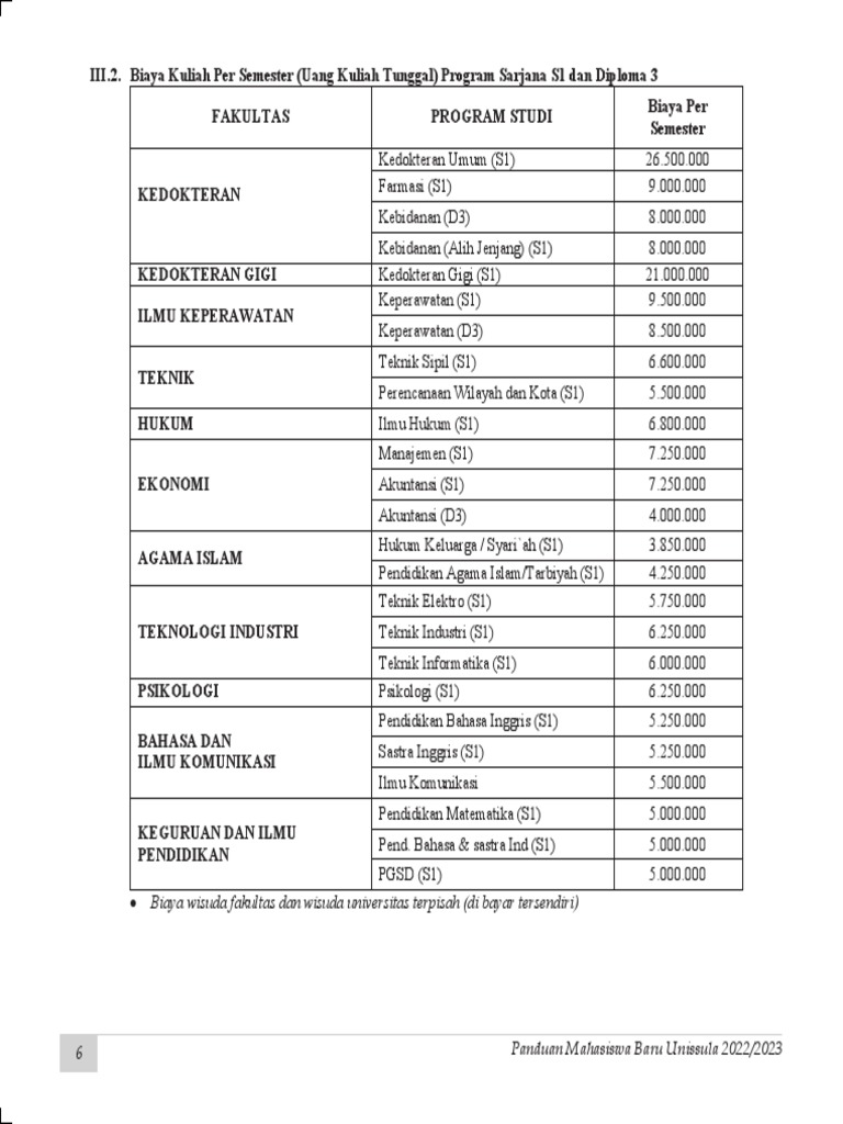 Isi PMB 2022 Fix - Removed | PDF