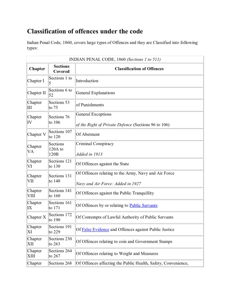 Classification of Offences Under The Code - IPC | PDF