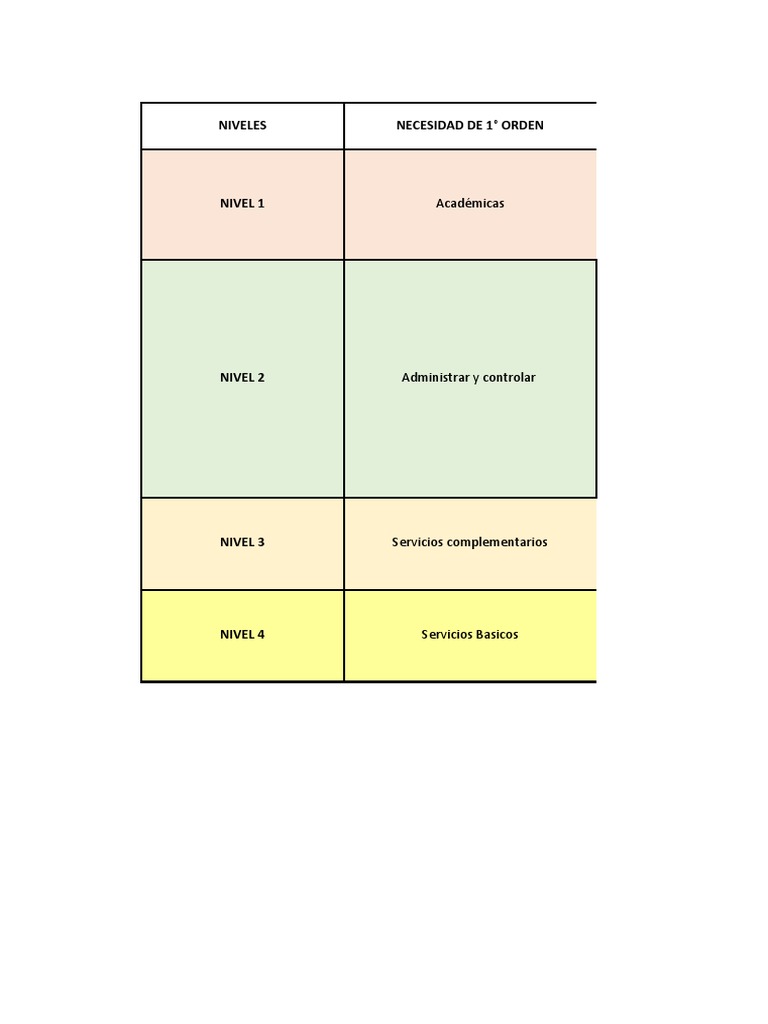 Cuadro de Necesidades | PDF