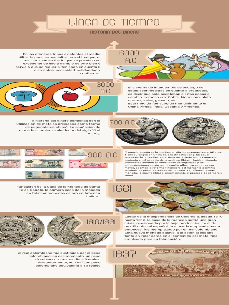 Infografía Historia Del Dinero | PDF | Dinero | Monedas