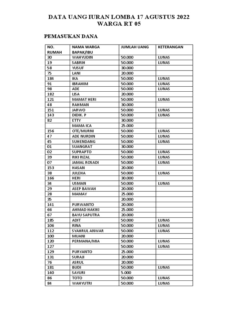 Pengeluaran Dana 17 Agustus Tahun 2022 | PDF