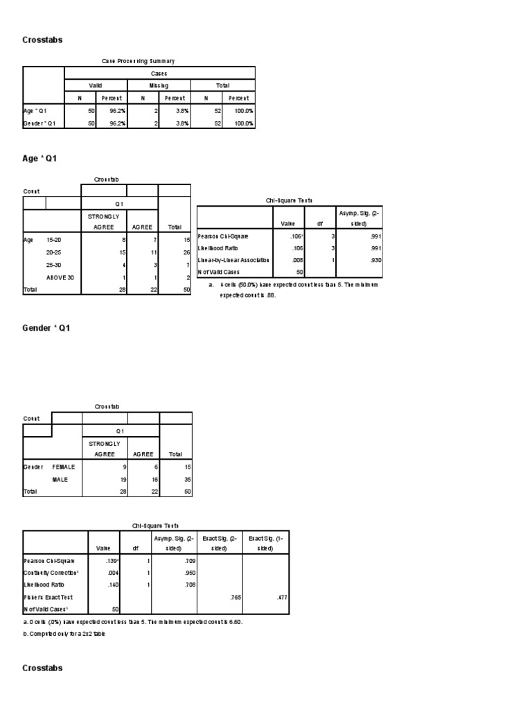 Crosstabs: Case Processing Summary | PDF