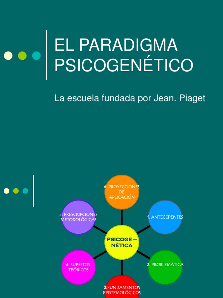El Paradigma Psicogenético | PDF | Conceptos psicologicos | Sicología