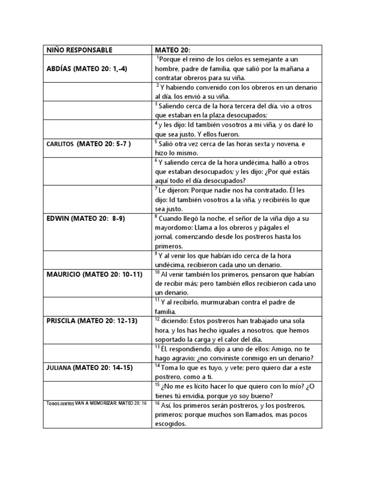 Parábola de los Obreros en la Viña | PDF